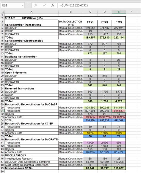 separate ranking for constant errors · issue 4 · excelint excelint