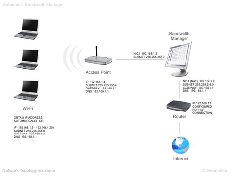 Bandwidth Manager Network Software 20 Off Discount For Pc