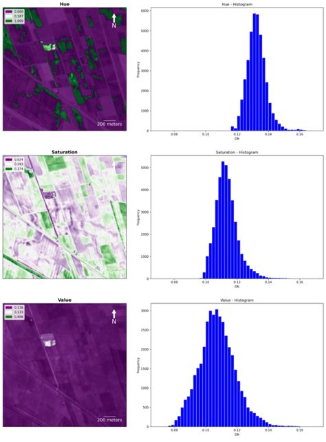 Histogram Python