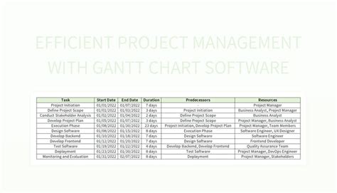 Efficient Project Management With Gantt Chart Software Excel Template