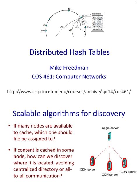 pdf distributed hash tables lectures dokumen tips