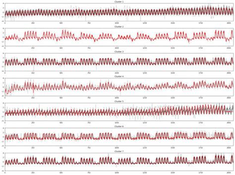 electronics free full text methods of pre clustering and generating