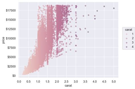 The Seabornobjects Interface — Seaborn 0122 Documentation