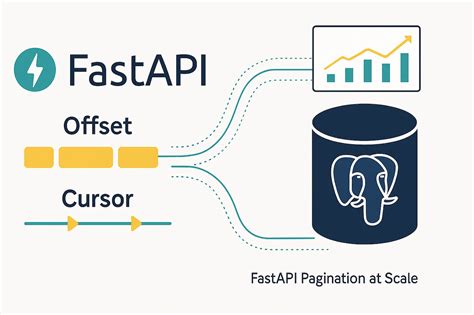 Database Connections In Fastapi Leveraging Dependency Injection And