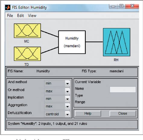 figure 1 from fuzzy logic based model for prediction of building wall