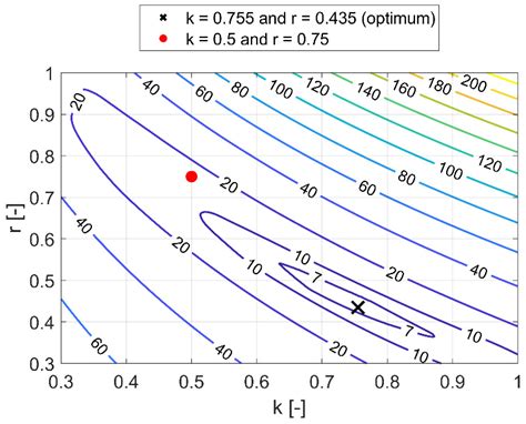 Estimation Of The Compressive Strength Of Corrugated Cardboard Boxes With Various Openings