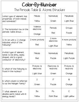 Atomic Structure The Periodic Table Task Cards Color By Number