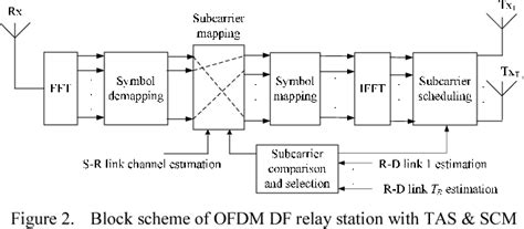 figure 2 from transmit antenna selection in ofdm relay system as a