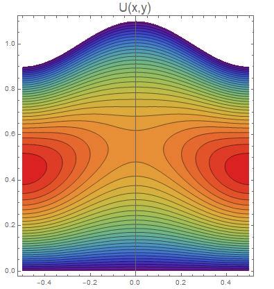 Numerical Methods Solving An Advection Diffusion Like Equation In A Non Rectangular Domain