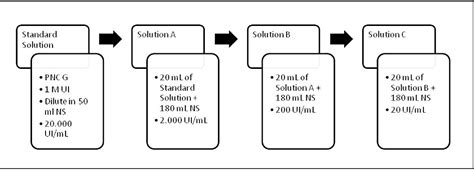 Figure 1 From Penicillin Desensitization In Allergic Pregnant Women