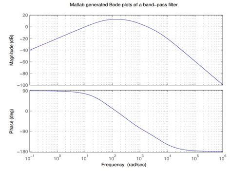 Solved Find The Transfer Function H S Of The Filter By Chegg