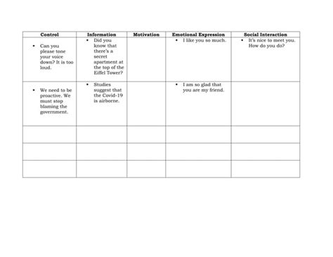 FUNCTIONs OF COMMUNICATION ACTIVITY Docx