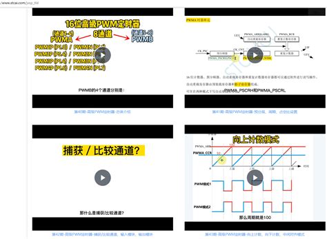stc8h的pwma和pwmb bldc 144mhz pwm 硬件移相 45路pwm 3路ccp 7组不同周期的pwm dac 国芯技术