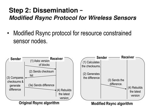 Ppt Incremental Network Programming For Wireless Sensors Powerpoint Presentation Id4351115