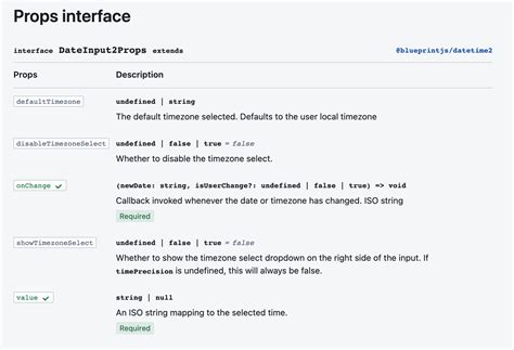 interfaces which references cross package types do not get rendered