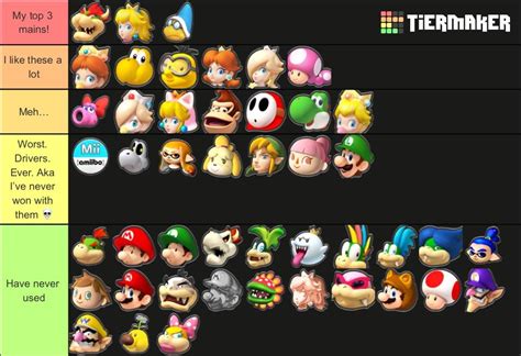 My Mario Kart 8 Character Rankings Make Assumptions About Me R Mariokart