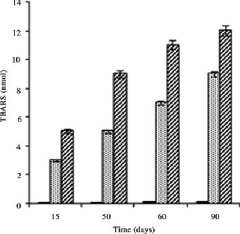 Effect Of Storage Conditions On Particle Size Of Paclitaxel Loaded Slns