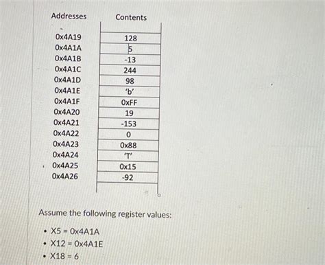 Solved Shown Is The Portion Of The Datapath Related To