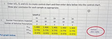 Solved Enter UCL CL And LCL To Create Control Chart And Chegg Com