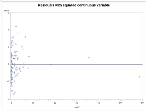 Does This Residual Plot Satisfy Constant Variance Cross Validated