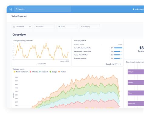 12 High Impact Sales Dashboard Examples You Need To See Now Alore