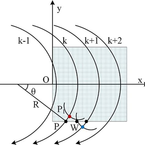 Motion Trajectory Of The Tool Tip And Workpiece Mesh Download Scientific Diagram
