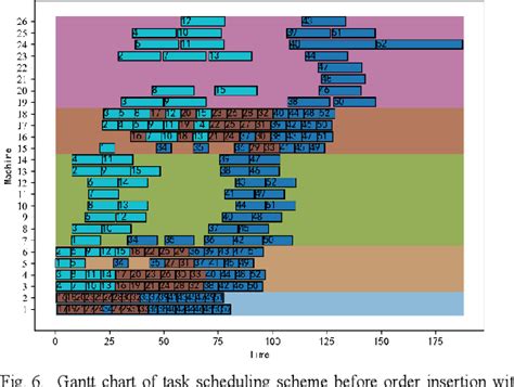 Figure 1 From Digital Twin Enabled Dual System Reinforcement Learning Method Semantic Scholar