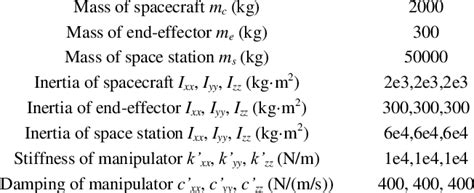 Docking Parameters Of Multi Dof Parameters Value Download Table