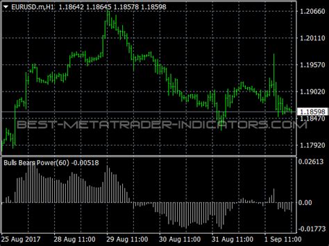 Bears Power Indicator Mtf ⋆ Top Mt4 Indicators Mq4 Or Ex4 ⋆ Best Metatrader