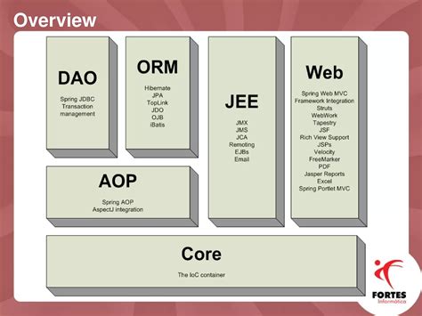 conhecendo spring framework ppt