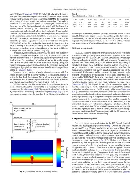 solution oscillatory flows around a headland by 3d modelling with