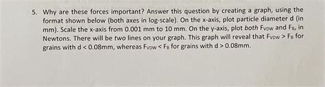 solved use excel to create the graph described in the grain