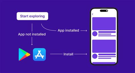 What Is Deferred Deep Linking And How Does It Work