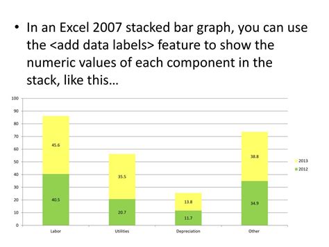 PPT Adding Totals Data Labels To An Excel Stacked Bar Chart PowerPoint Presentation ID