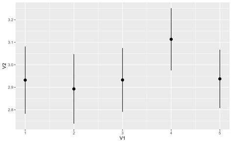 capture a snapshot of a method as a pre filled function — ggtrace