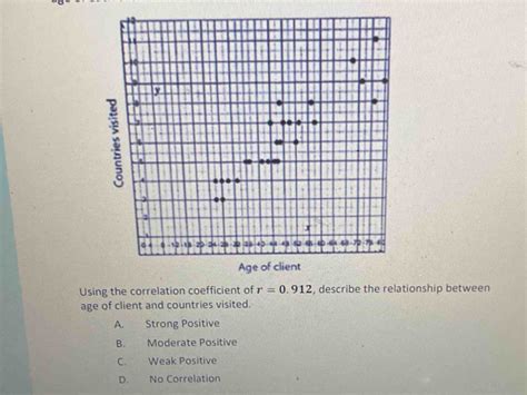 using the correlation coefficient of r 0 912 describe the