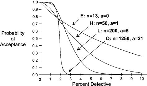 The Effect Of Lot Size Taylor Enterprises