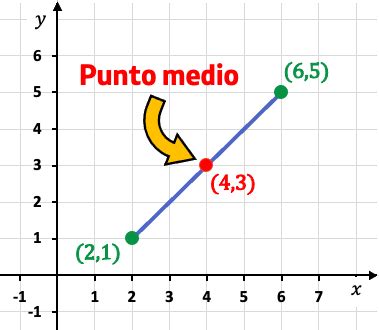 Punto Medio