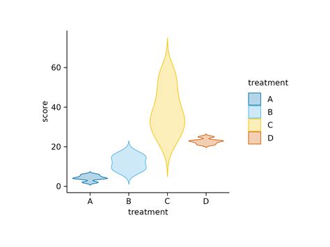 Add Violin Plot — Addviolin • Tidyplots