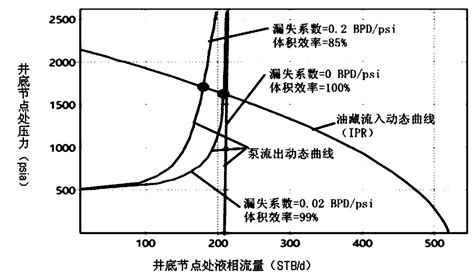 Integrated Oil Reservoir Numerical Simulation Method Eureka Patsnap