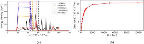 A Local Anisotropy Energy Across The Grain Boundary Illustrated In