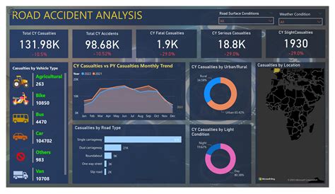 GitHub U Kumar Road Accident Analysis