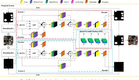 Pdf New End To End Strategy Based On Deeplabv3 Semantic Segmentation For Human Head Detection