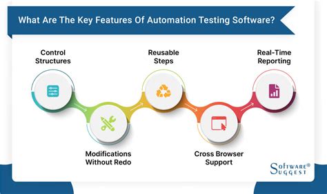 Revolutionizing Testing The Power Of Rapid Test Automation Tools