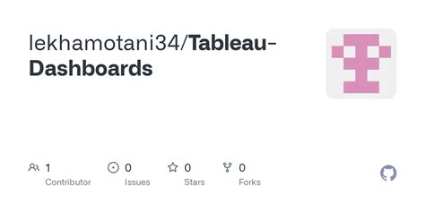 GitHub Lekhamotani Tableau Dashboards