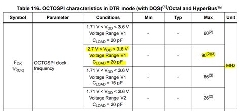Solved Stm32l4p5rg Two Ospi With Multiplexed Pin Not Work