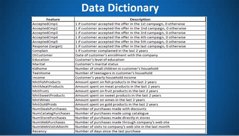 Github Osamayusufhassanmarketinganalytics Data Cleansing Data