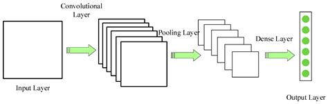 Investigation Into The Prediction Of Ship Heave Motion In Complex Sea Conditions Utilizing