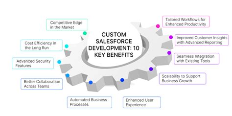 10 Key Benefits Of Custom Salesforce Development For Your Business Growth