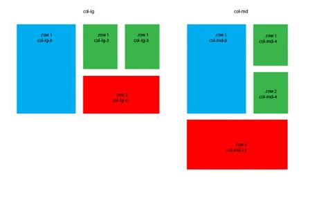 bootstrap Системная сетка